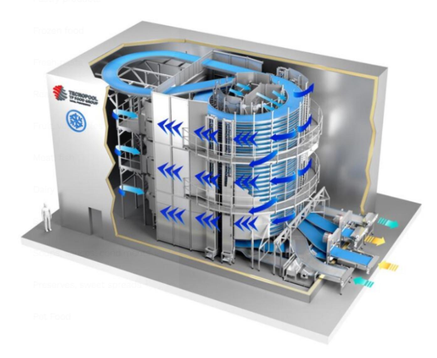 Freezing – Bakery Combination