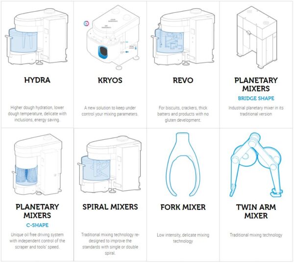 Mixing – Bakery Combination
