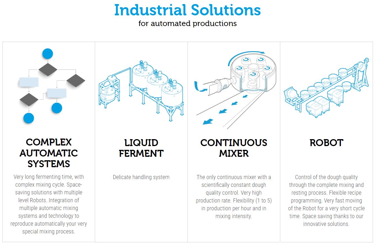 Mixing – Bakery Combination